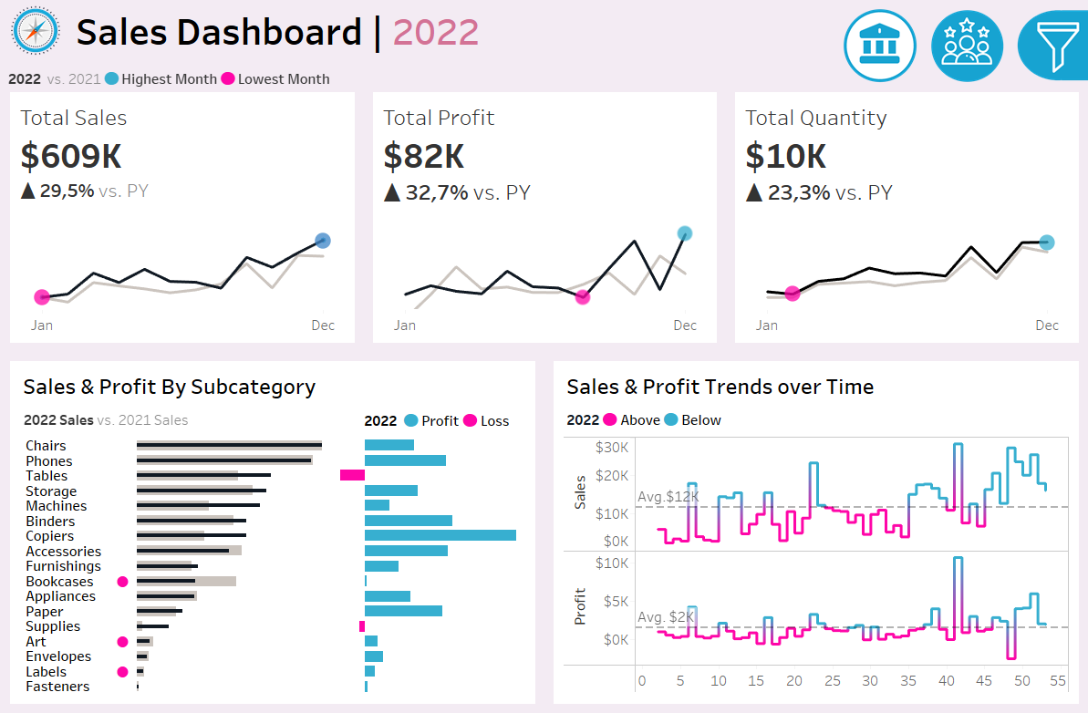 Cellinie's Portofolio